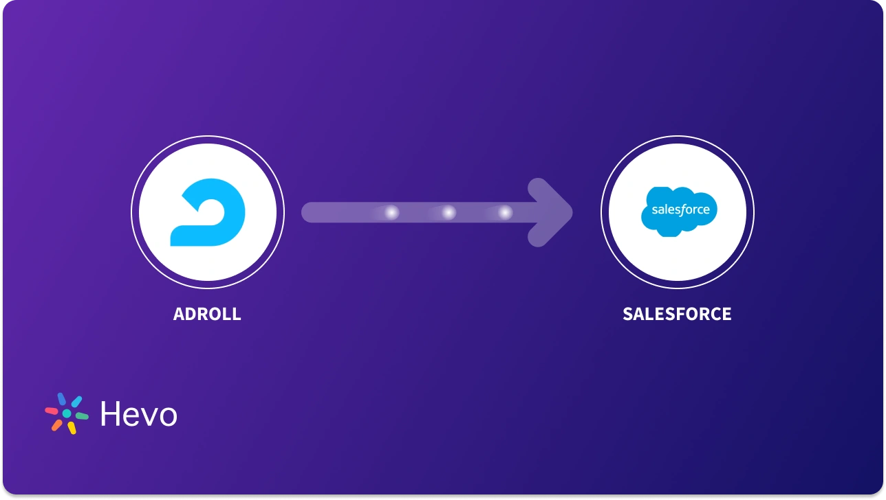 How to Load Adroll to Salesforce Within Minutes?