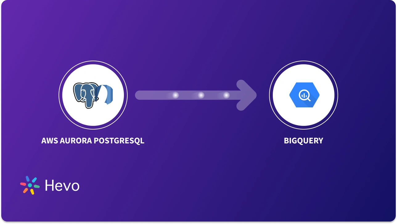 Replicating AWS Aurora Postgres to BigQuery: 2 Methods | Hevo