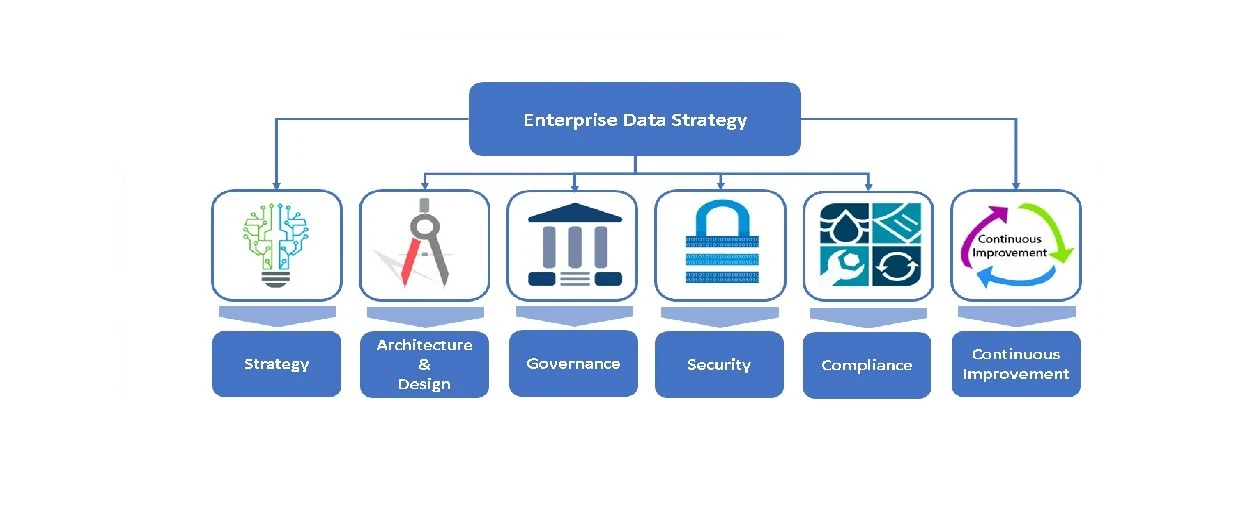 What Is Enterprise Data Analysis - Thorough Guide | Hevo