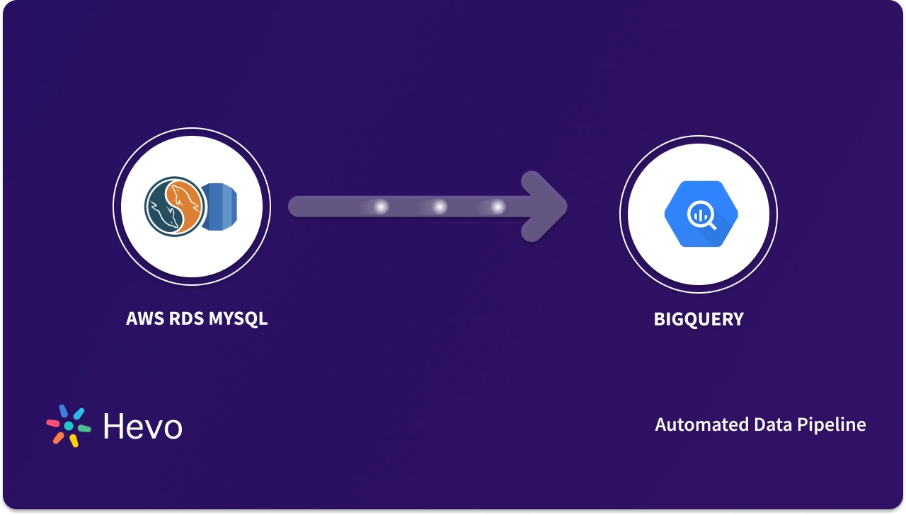 Connect Aws Rds Mssql To Bigquery Integration Hevo
