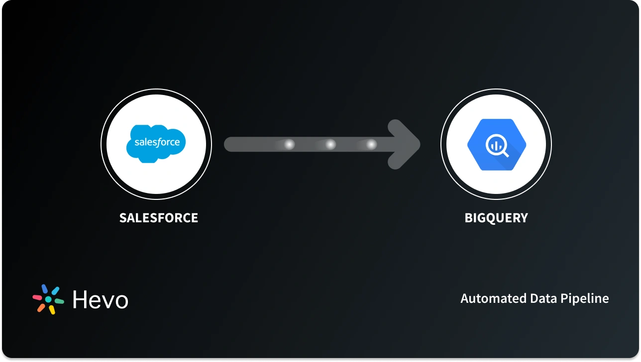 How to Load Data from Salesforce to BigQuery: Easy Steps