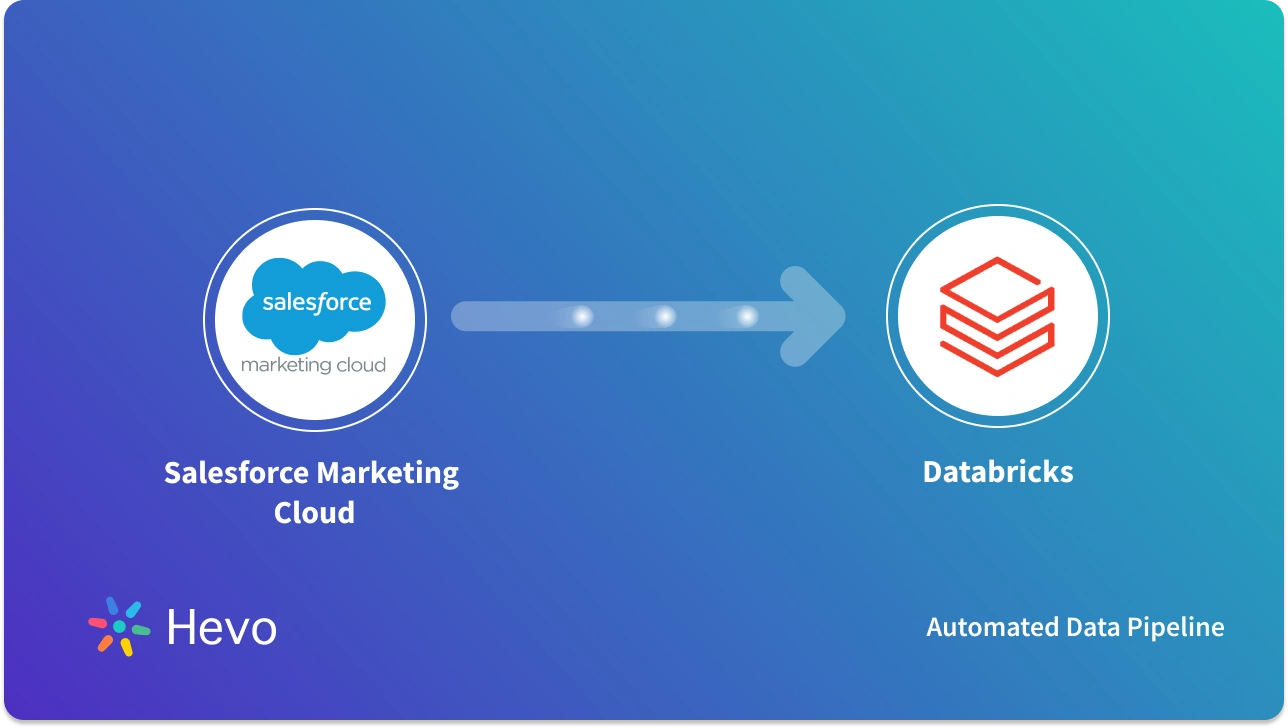 Integrating Salesforce Marketing Cloud to Databricks | Hevo