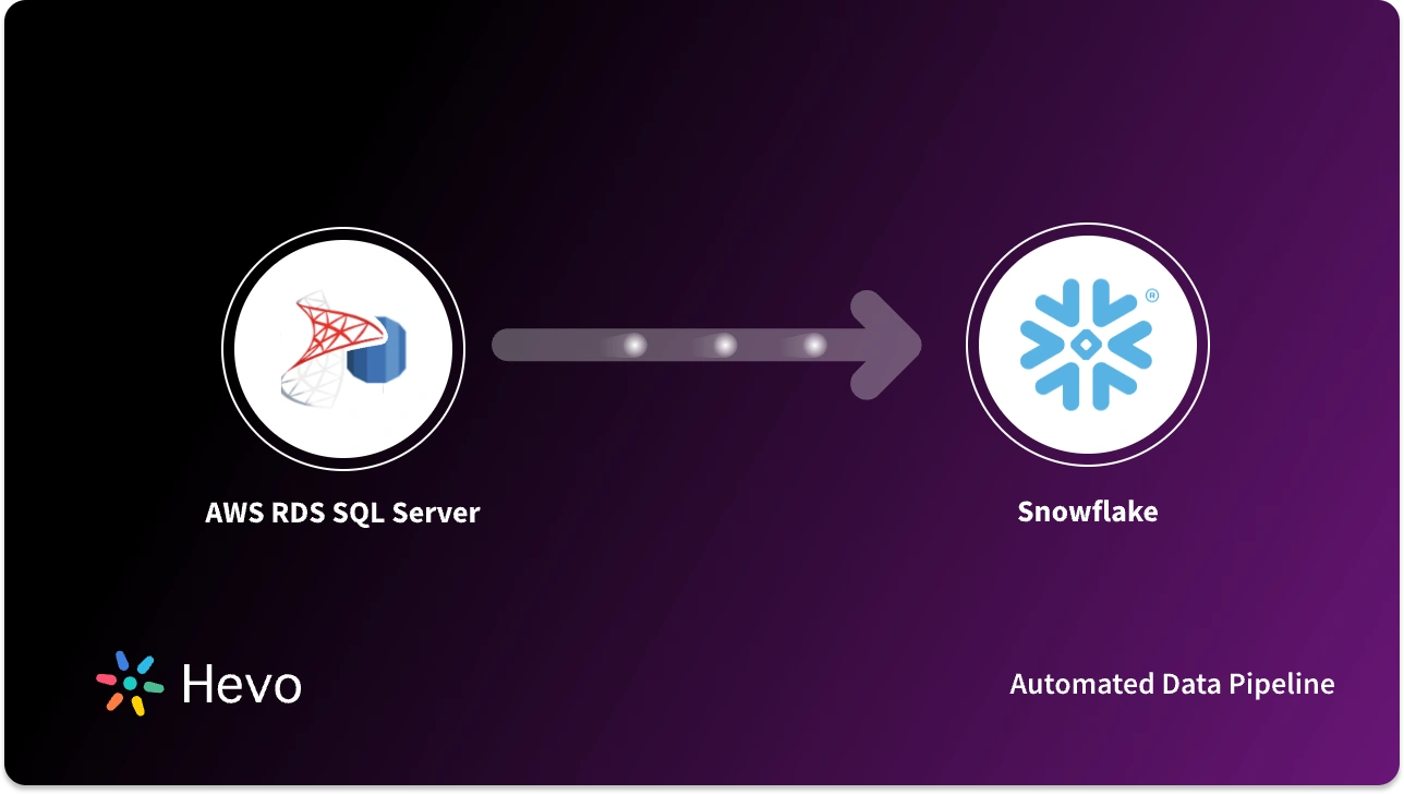 How To Get Your Data From An Aws Rds Mssql To Snowflake Hevo