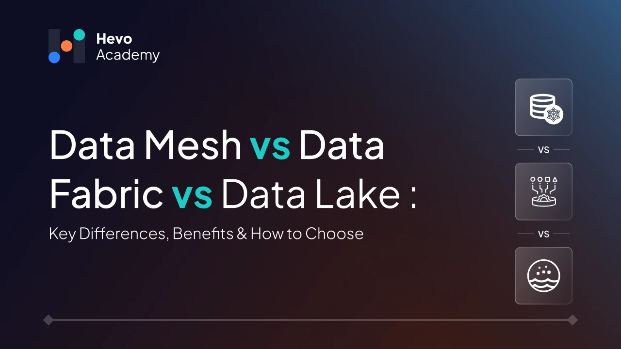 Data Mesh vs Data Fabric vs Data Lake: Comparison for 2025