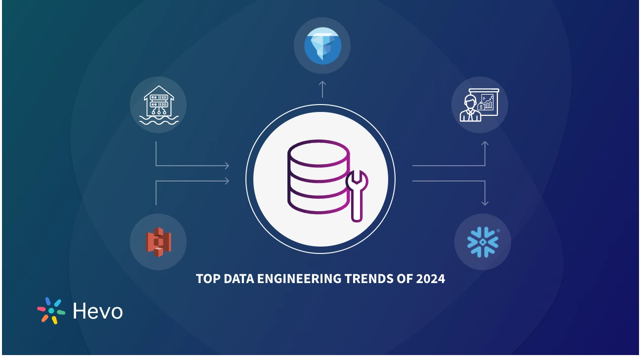Top Data Engineering Trends of 2024