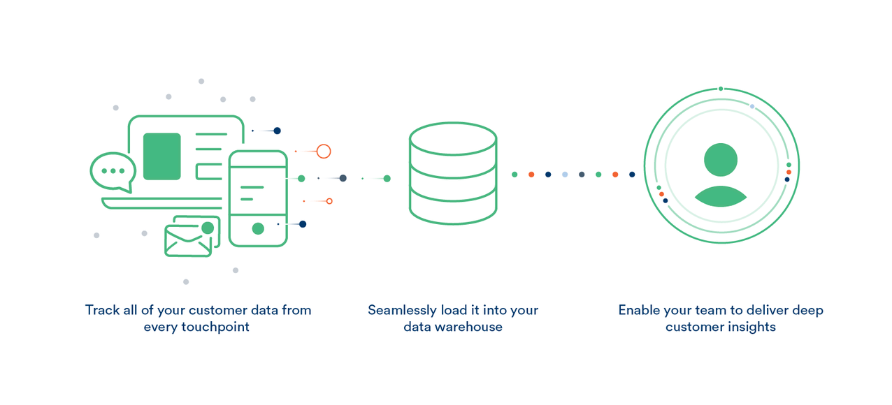 Automated Data Processing: What It Is and Why It Matters