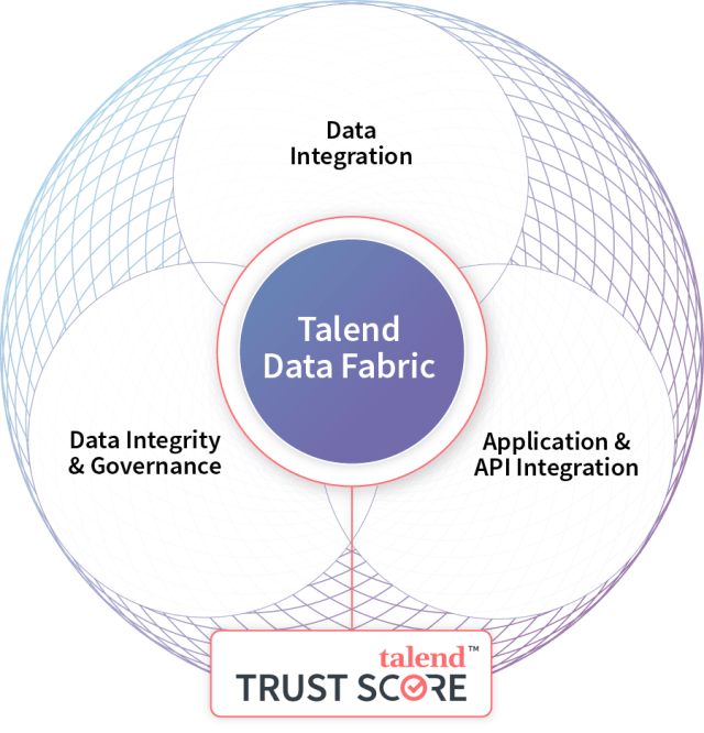 Talend vs AWS Glue: Which ETL Tool Is the Best?