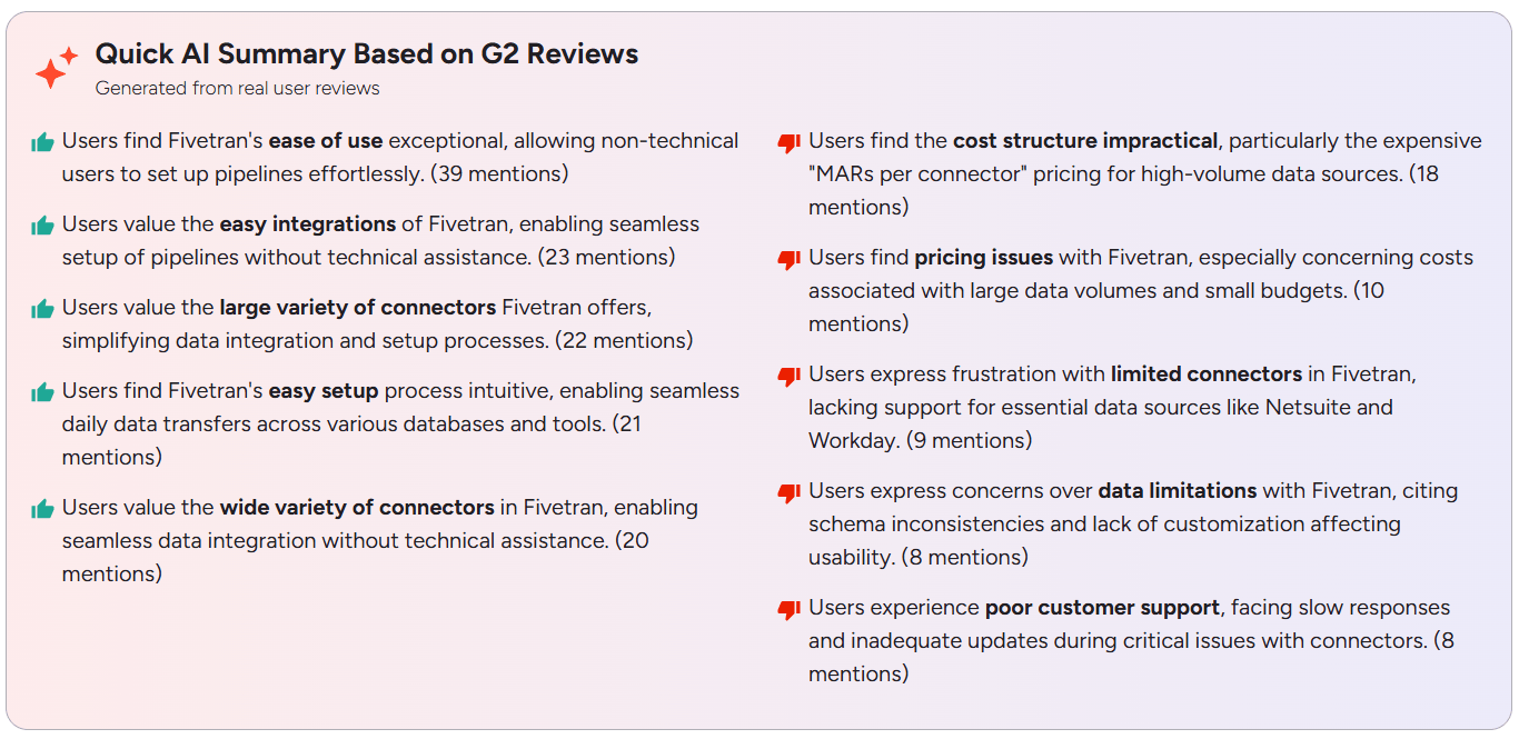 Fivetran Review 2025: Features, Pricing, and Customer Ratings