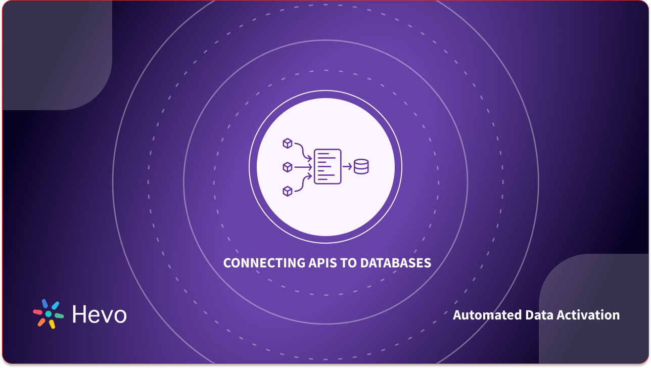 How to Connect API to Database: The Complete Guide of 2025