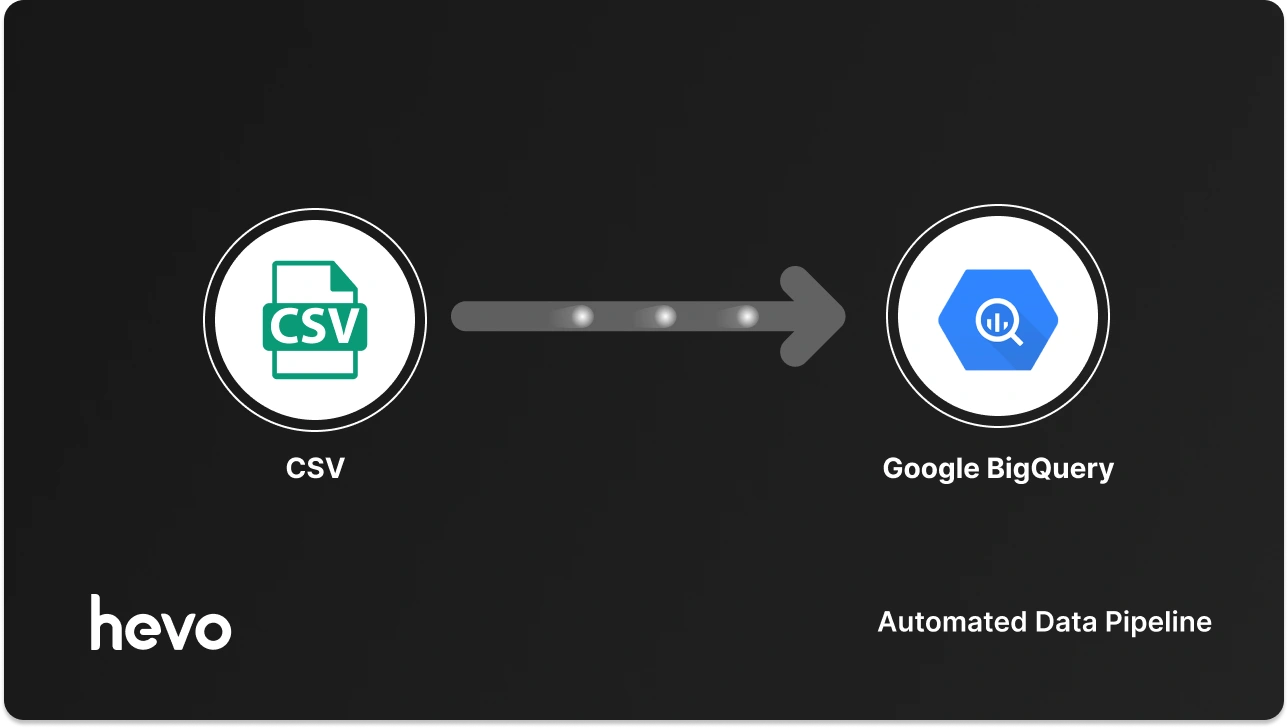 How To Import Data From CSV to BigQuery