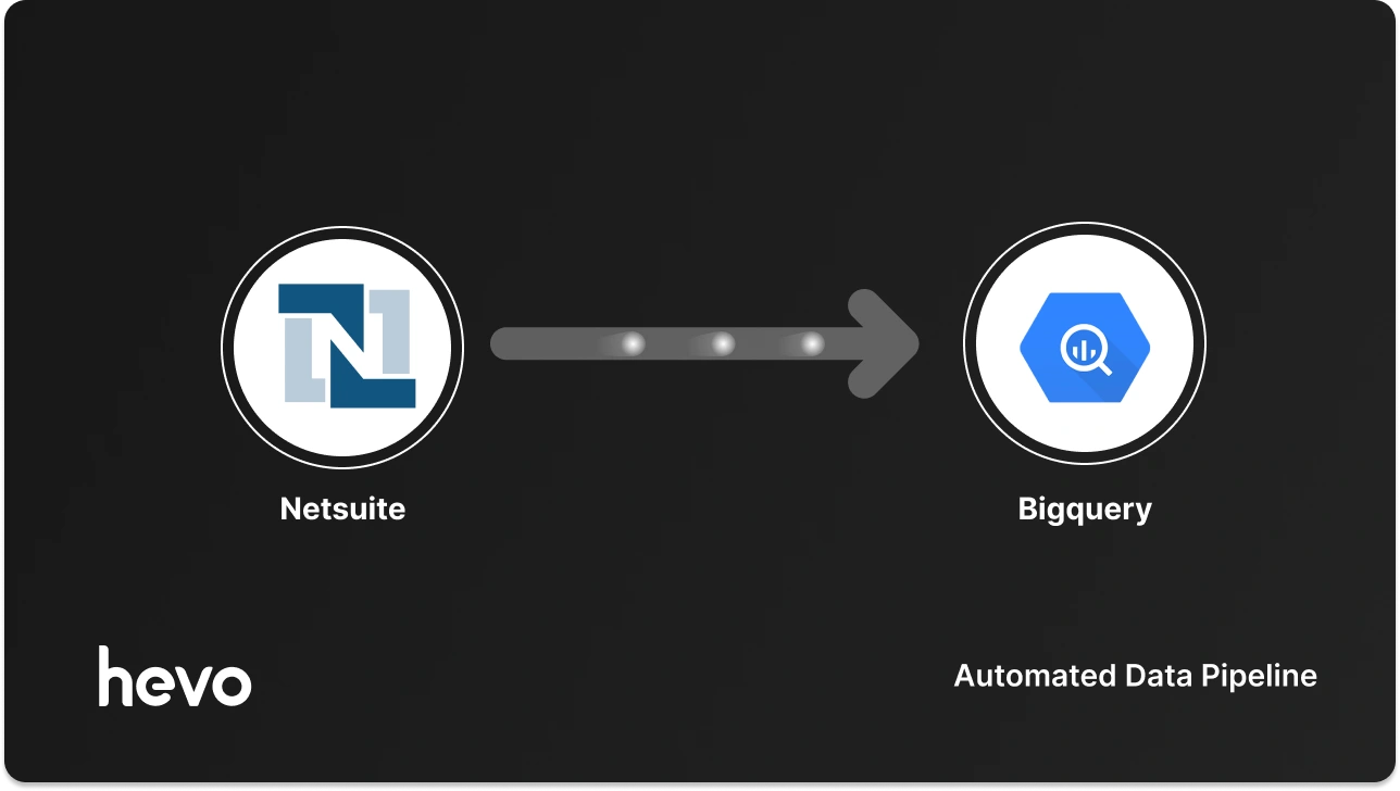 How to Load Data From NetSuite to BigQuery - Hevo