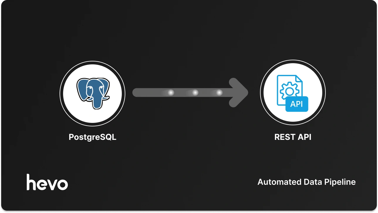 How to integrate PostgreSQL REST API : 4 Easy Methods