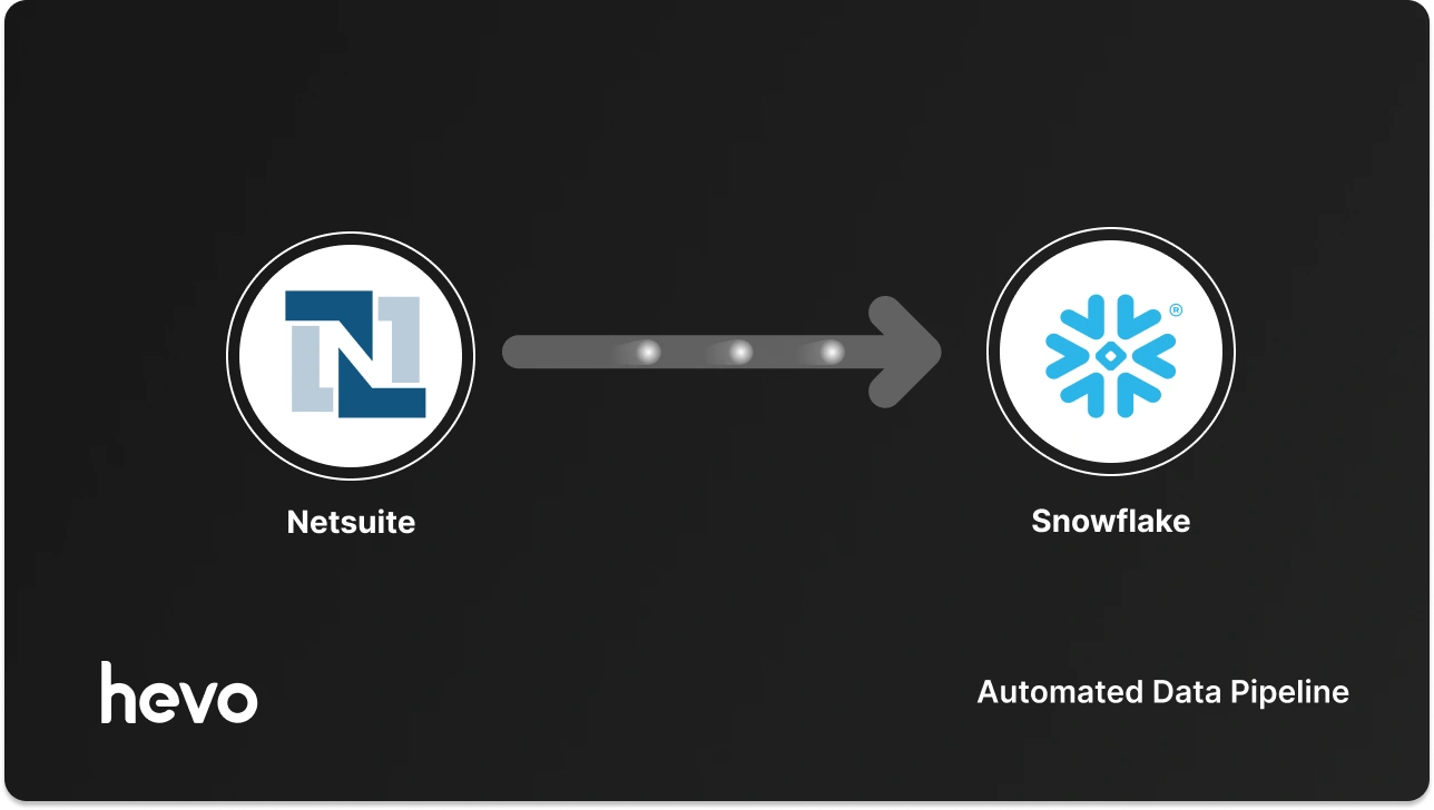 How to Integrate NetSuite to Snowflake in 2026 - Hevo