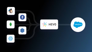 Salesforce Facebook Integration: 2 Easy Methods