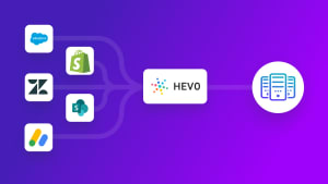 Microsoft SharePoint API: REST API Examples and Operations Simplified - Learn | Hevo