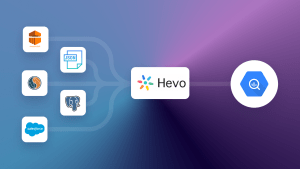 BigQuery IAM Management 101: Defining Permissions & Access Controls ...