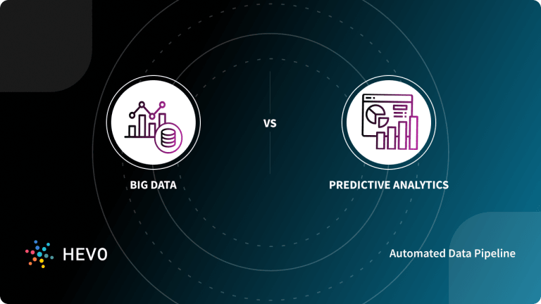 Data Analytics and Visualization: A Comprehensive Guide