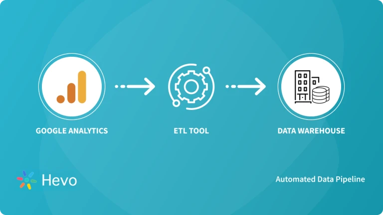 6 Best Google Analytics Tools for 2024 | Hevo