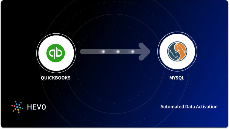MySQL Quickbooks Integration: 4 Easy Steps - Learn | Hevo