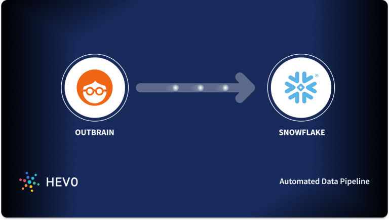Snowflake Data Lake: A Comprehensive Guide 101