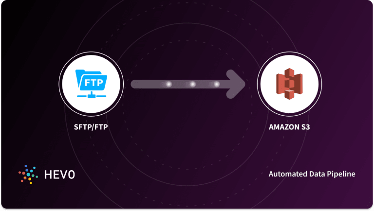 4 Easy Steps to SFTP S3 Integration - Complete Guide