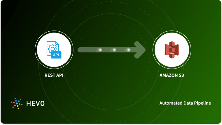 Amazon S3 REST API Integration: 7 Easy Steps