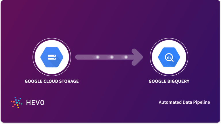 GCS to BigQuery: Steps to Move Data Instantly