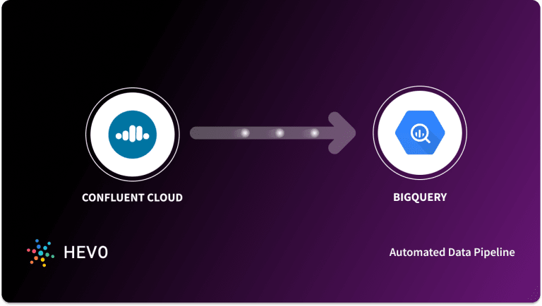 Confluent Cloud to BigQuery Integration: 2 Easy Methods - Learn | Hevo