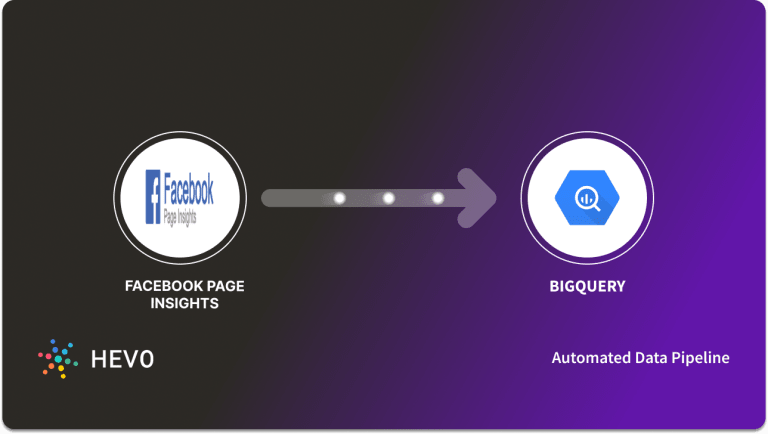 Integrate Facebook Page Insights to BigQuery: 2 Easy Methods - Learn | Hevo