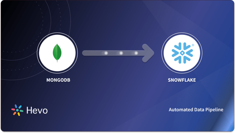 Amazon S3 to Snowflake ETL - Hevo Data