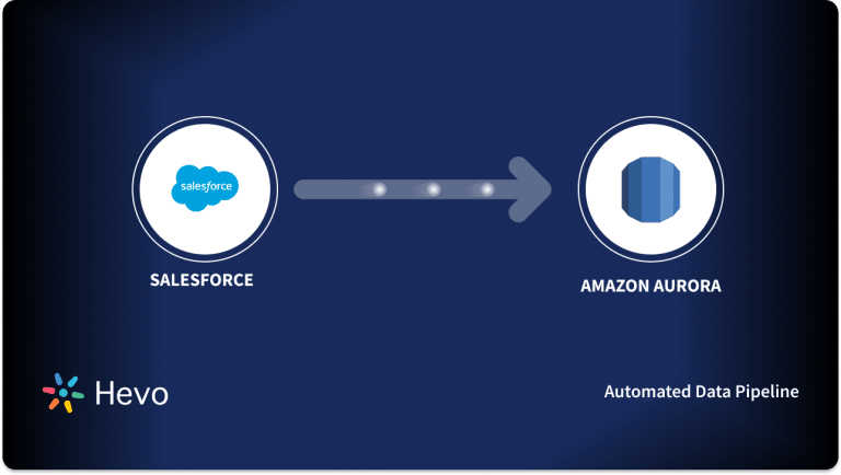 Amazon RDS to Amazon Aurora: 2 Easy Methods - Learn | Hevo