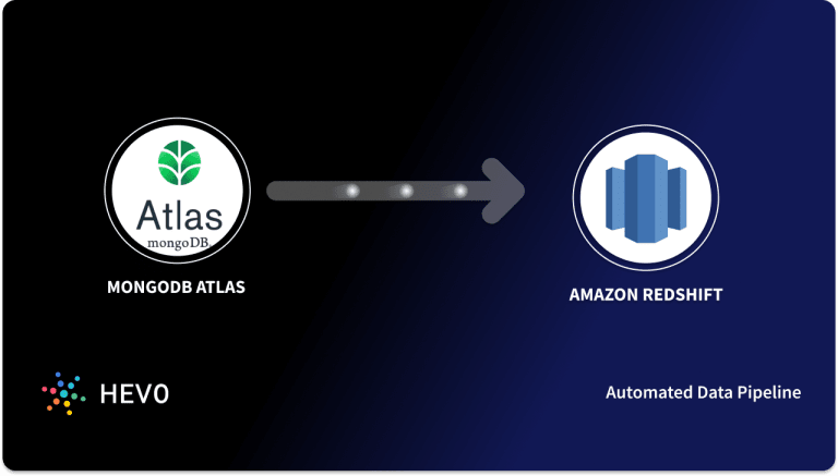 Best 7 Real-World MongoDB Use Cases - Learn | Hevo