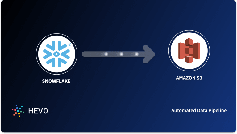 Understanding Snowflake Unload to S3: 3 Easy Steps - Learn | Hevo