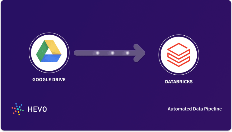 What is Databricks: The Best Guide for Beginners 101