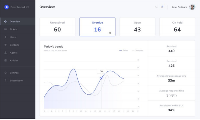 GitHub - asltec/challenge-bten-frontend
