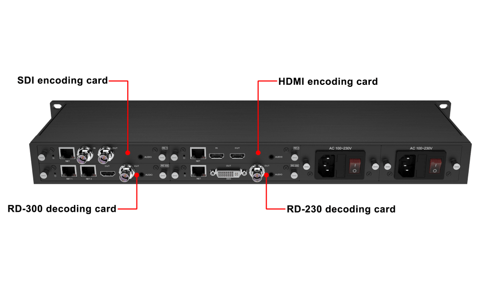 Kiloview RU01 -1RU 4 Slot Dual PSU (Frame Only)