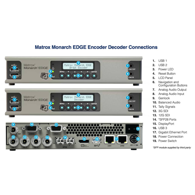 Matrox MDG4-E8-I2 Monarch Edge E4 8-bit Encoder | D2N Technology Solutions