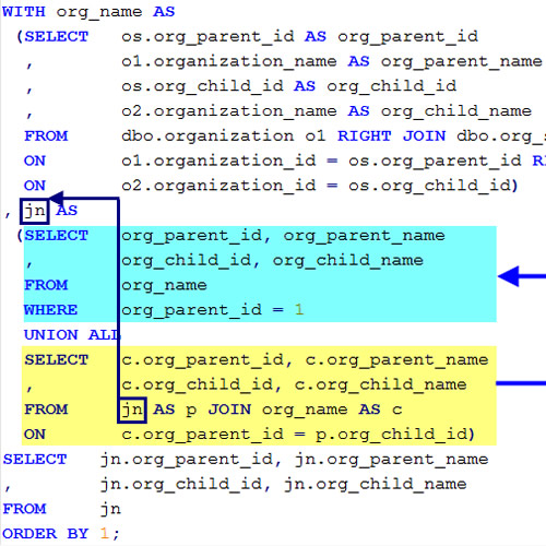 Writing T-SQL Queries | Academy387 Sarajevo