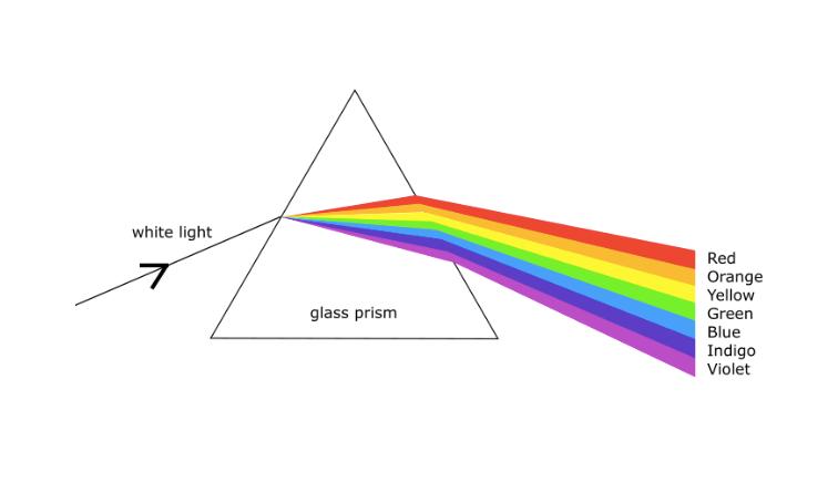 S dan: Science experiments for kids | Academy387 Sarajevo