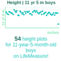 11 years 5 months | Child height chart in inches for boys