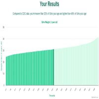 3 years old | Preschooler weight chart for girls