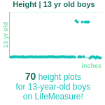 13 years old | Teenager height chart for men
