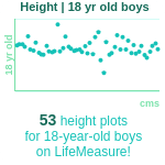 18 years old | Teenager height chart for men
