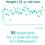 21 years old | Young Adult height chart in inches for men