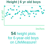6 years old | Child height chart for men