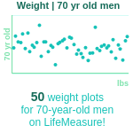 70 years old | Retirees weight chart for men