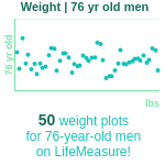 76 years old | Seniors weight chart for men