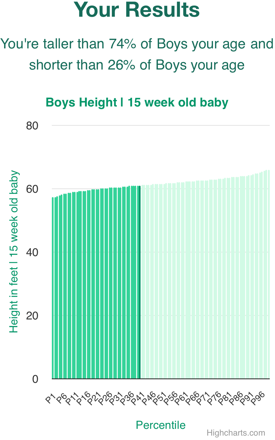 Growth charts and calculators for the whole family | LifeMeasure