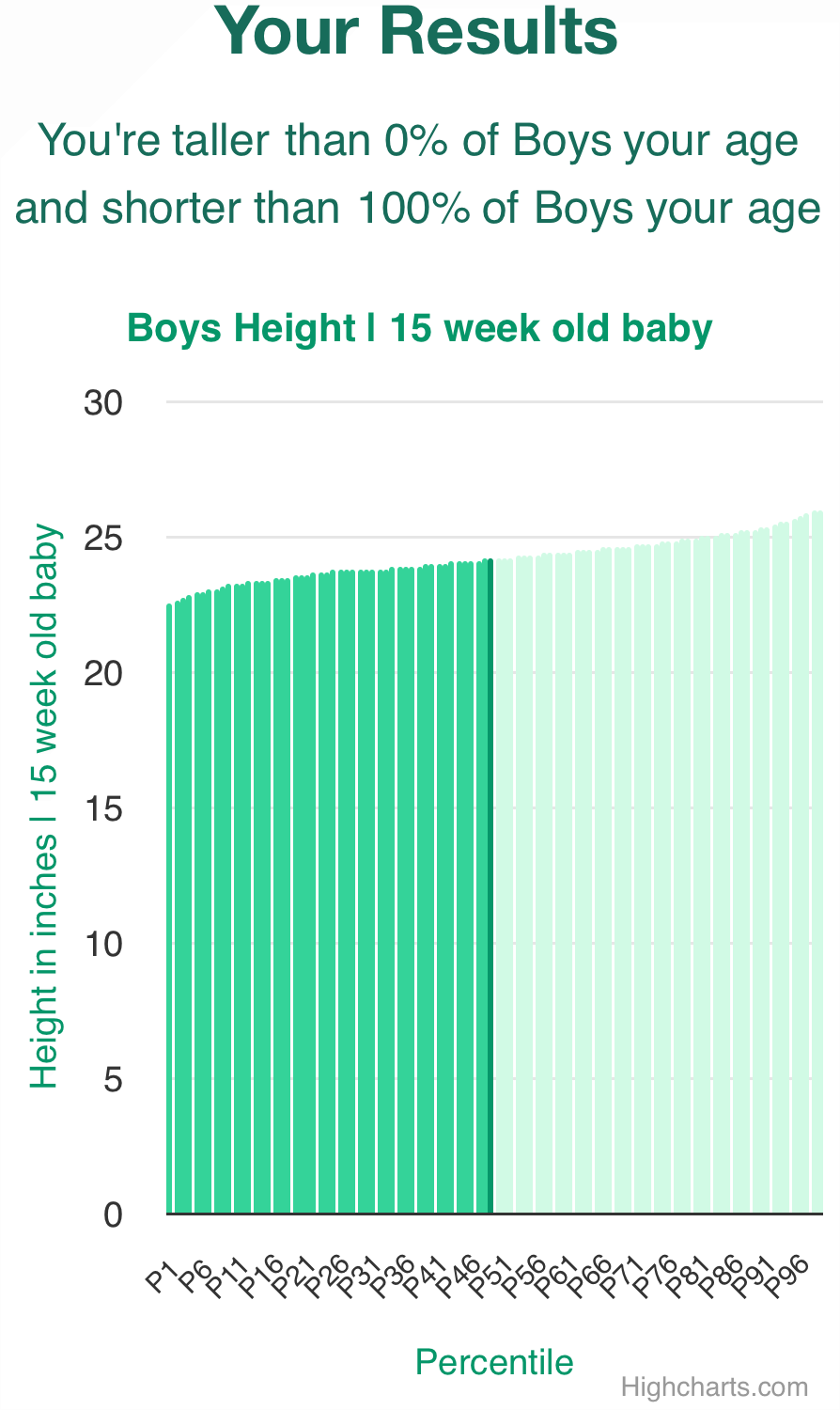 Growth charts and calculators for the whole family | LifeMeasure