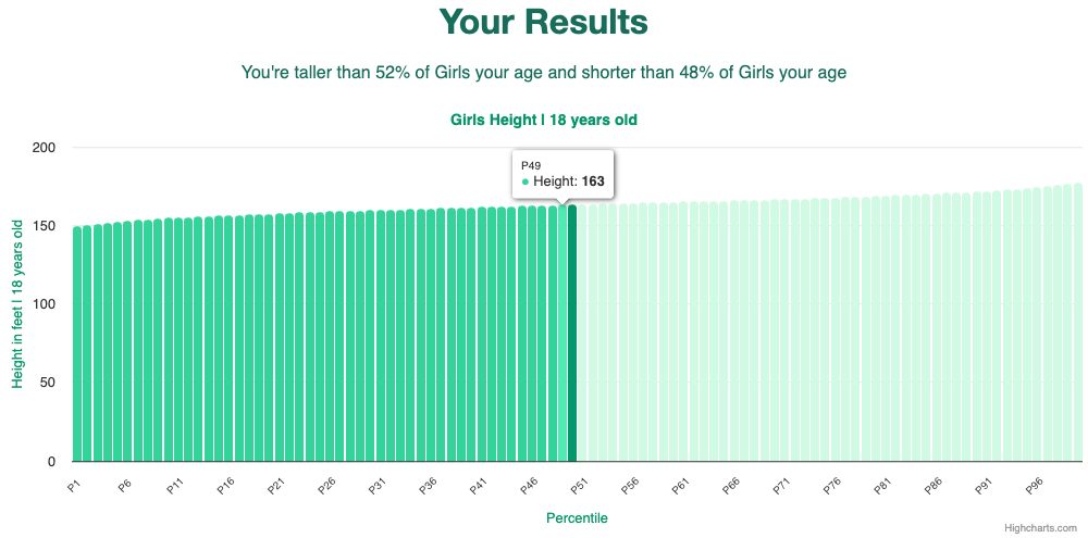 Teenager Weight Chart Is Baby Gaining Enough Weight? How To Read A